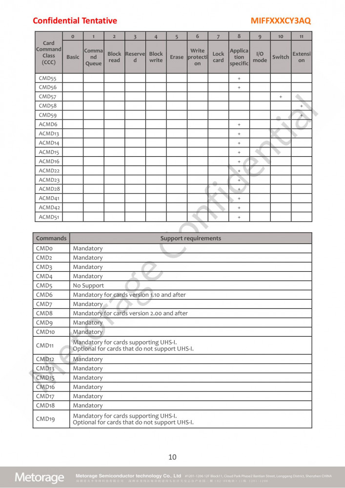 MIFF128CY3AQ datasheet page 10