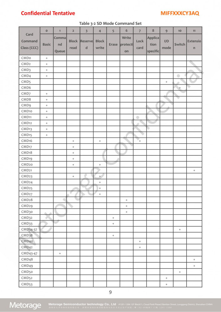 MIFF128CY3AQ datasheet page 9