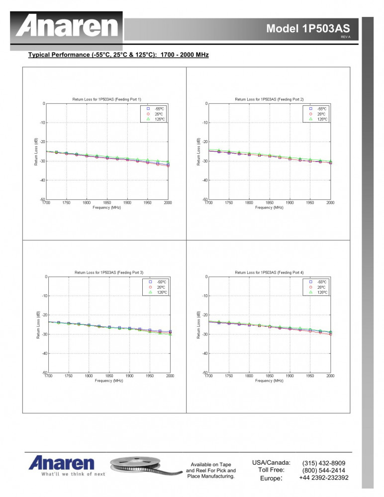 1P503AS datasheet page 3