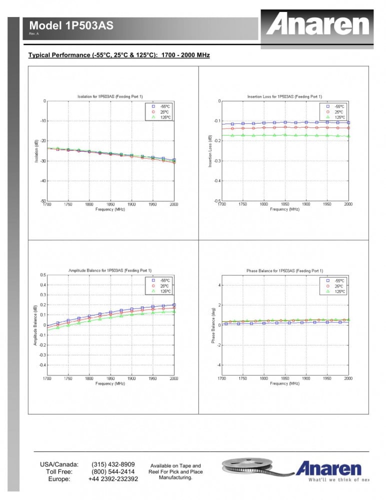 1P503AS datasheet page 4