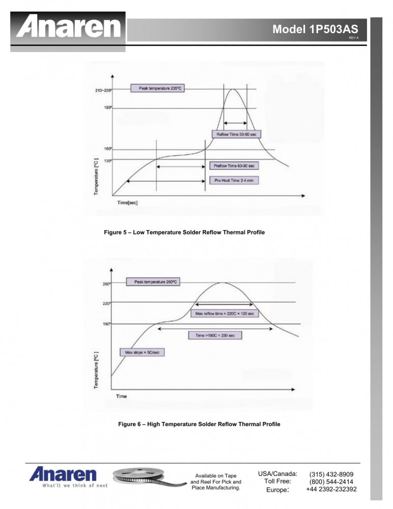 1P503AS datasheet page 9