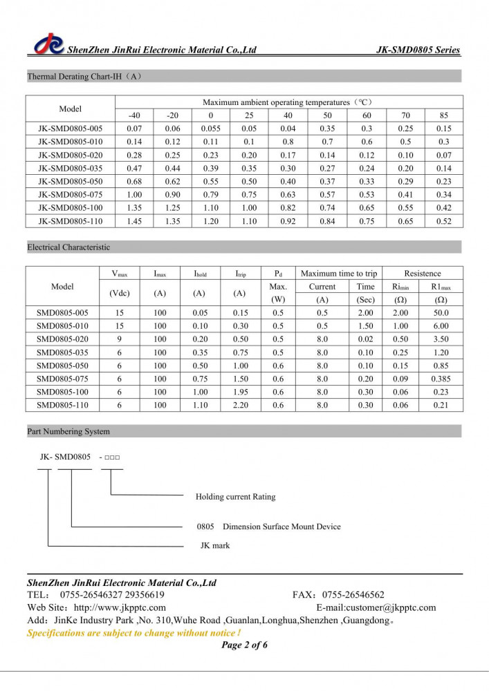 JK-SMD0805 series datasheet page 2