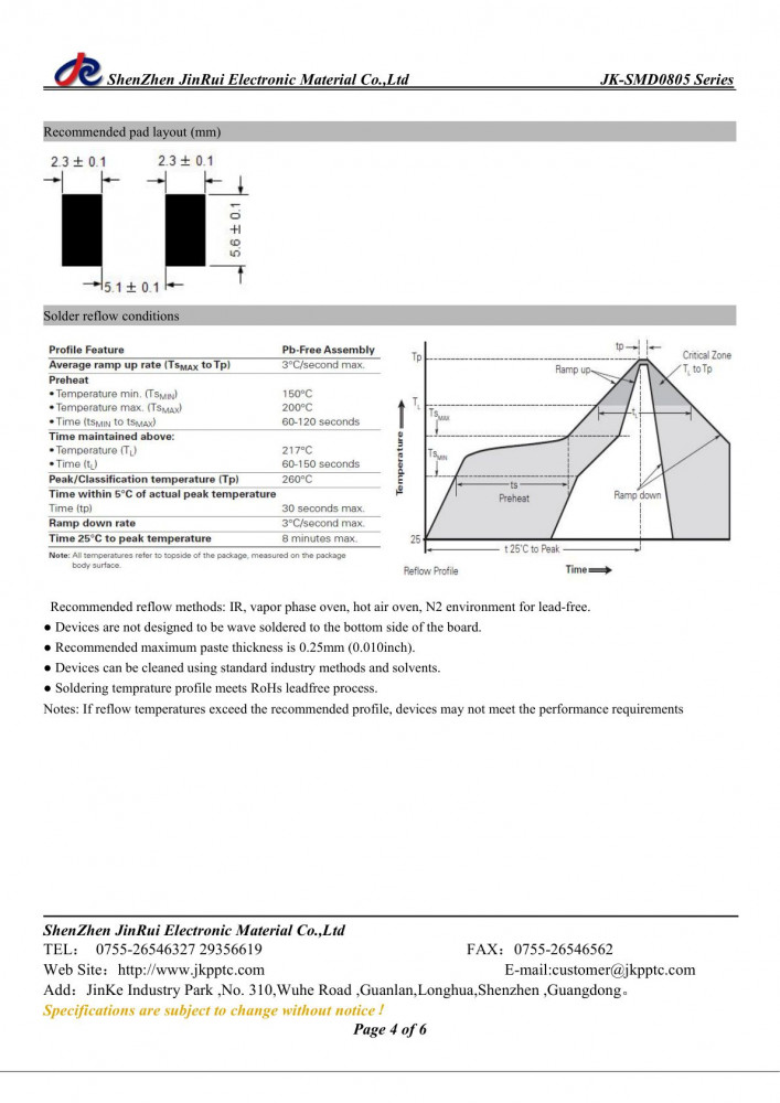JK-SMD0805 series datasheet page 4