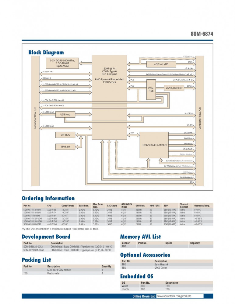 SOM-6874 technical document page 2