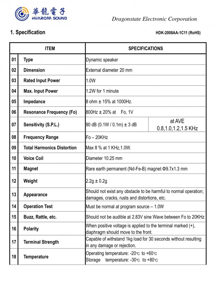 HDK-2008AA-1C11 test condition page