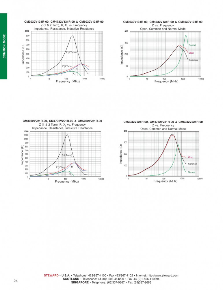 CM4732V301R-00 datasheet page 3