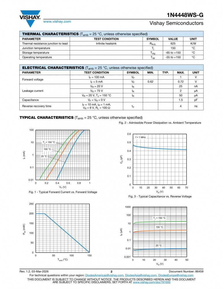 1N4448WS datasheet page 2