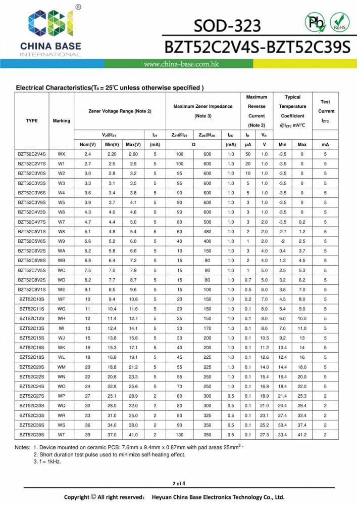 CBI BZT52C30S datasheet page 2