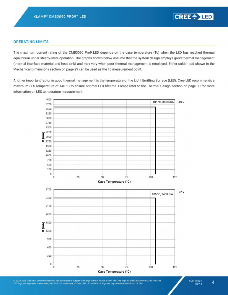 CMB3090 Pro9 datasheet page 4