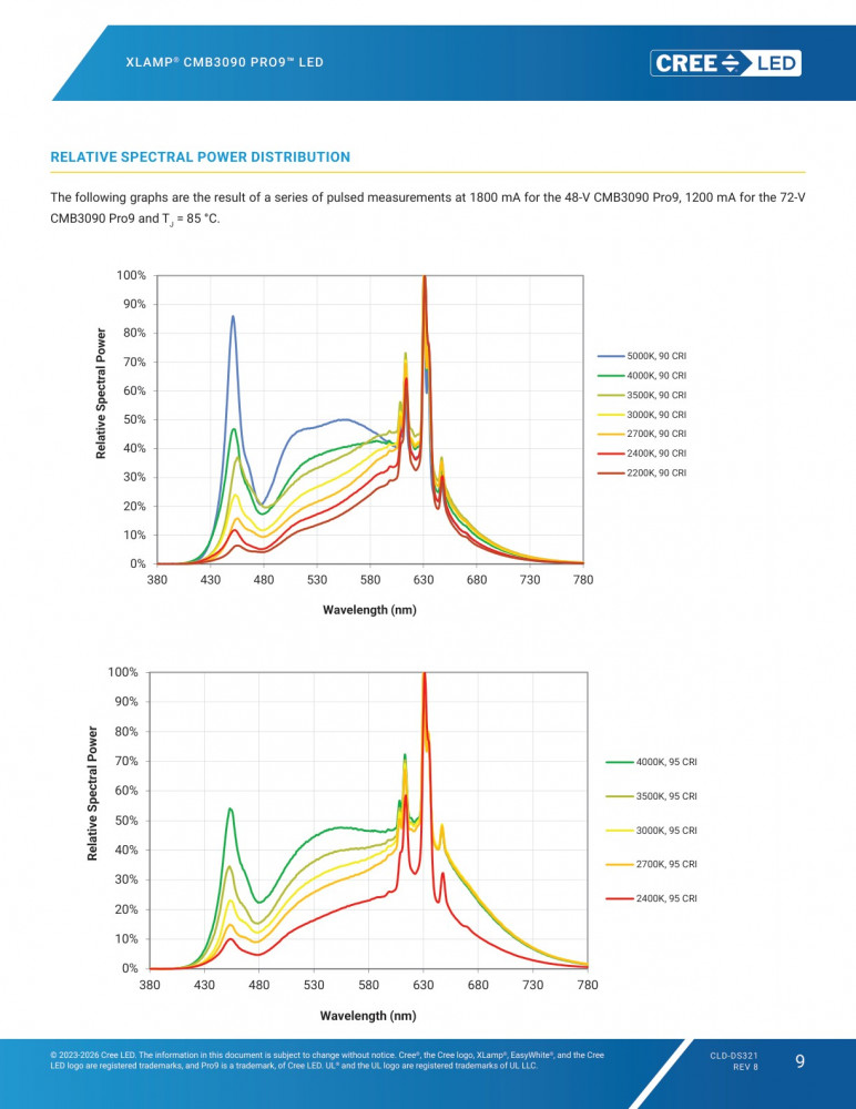 CMB3090 Pro9 datasheet page 9