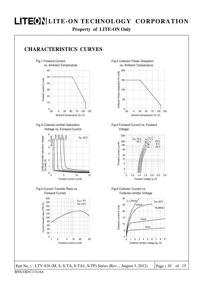 LTV-816 datasheet page 10
