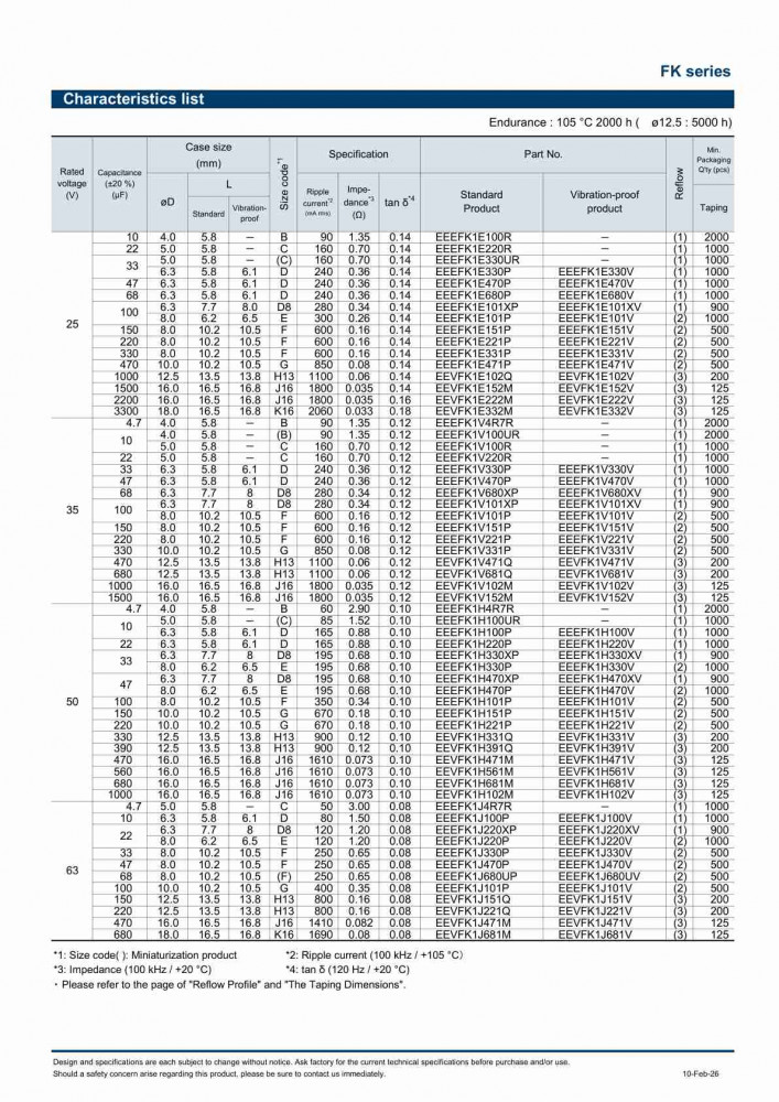 FK series technical document, page 4