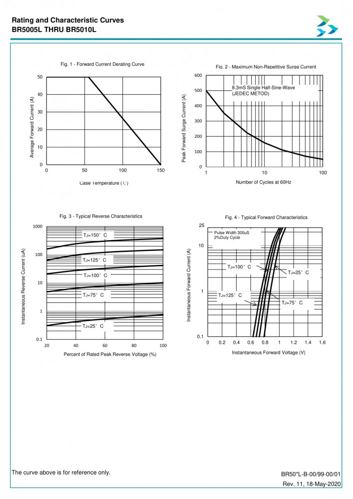 BR5010L datasheet page 2