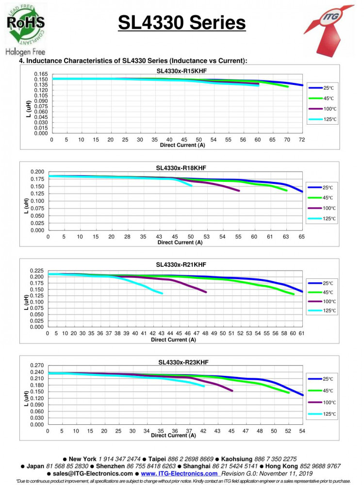 SL4330 technical document page 2