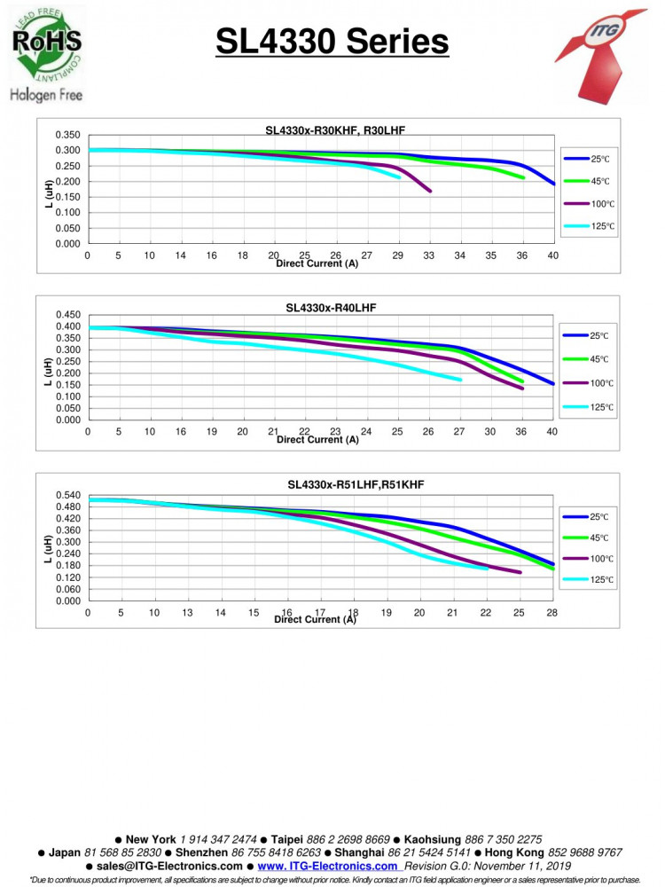 SL4330 technical document page 3