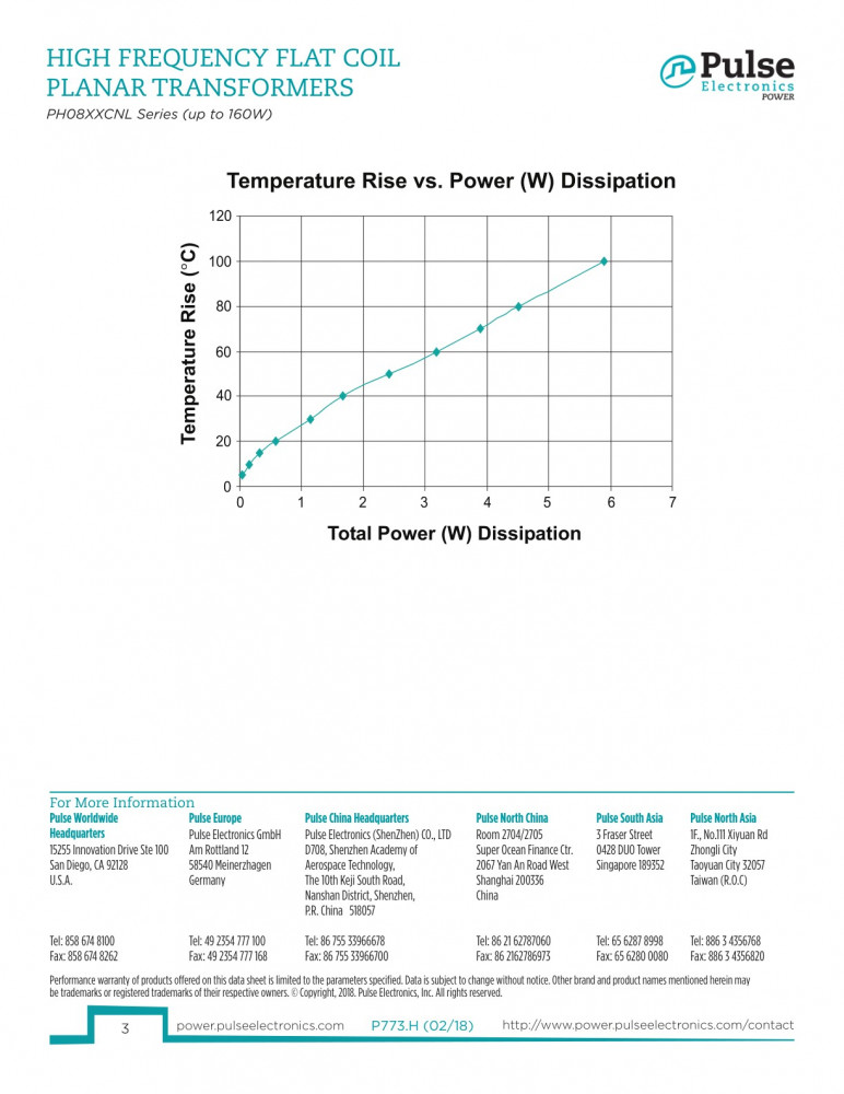 PH08XXCNL datasheet page 3