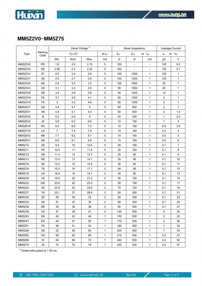 MM5Z12 datasheet page 2