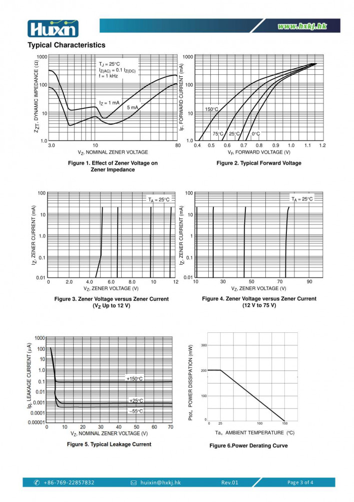 MM5Z12 datasheet page 3