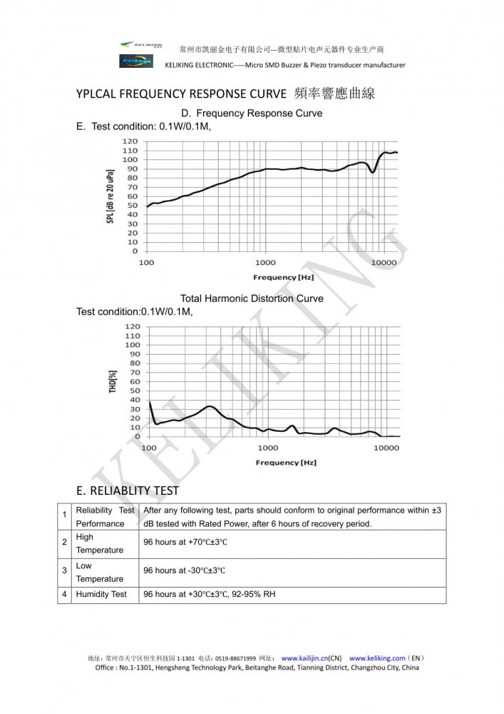 KLJ-1504R8W0.5-L44 specification page 4