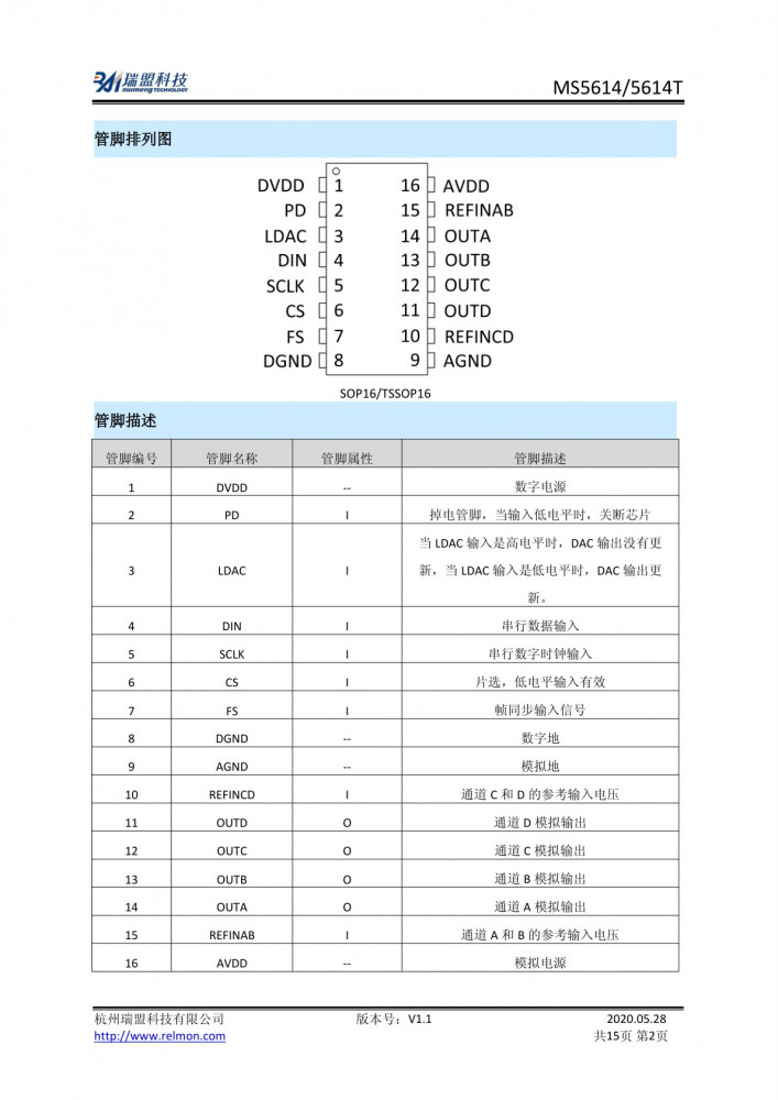 MS5614T datasheet page 2