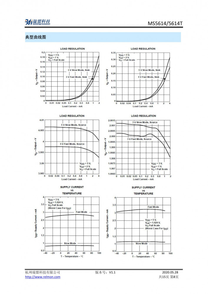 MS5614T datasheet page 8