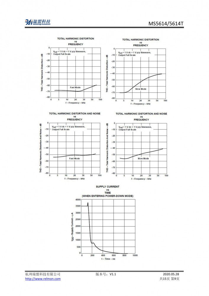 MS5614T datasheet page 9