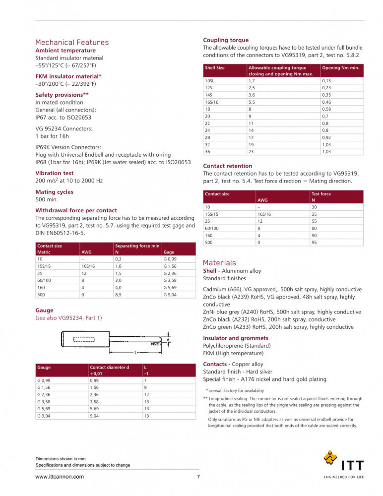 ITT CANNON VG95234 technical document page 7