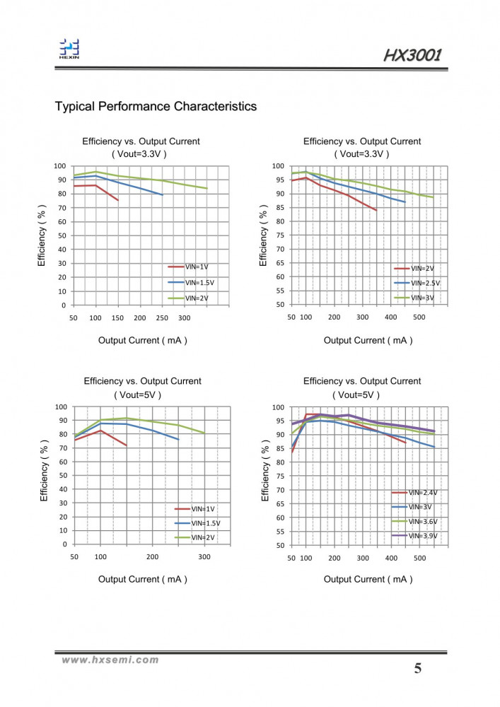 HX3001-AFC datasheet page 5