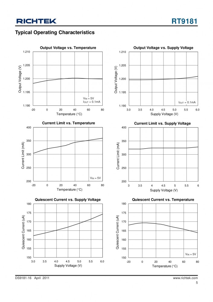 RT9181 technical document page 5
