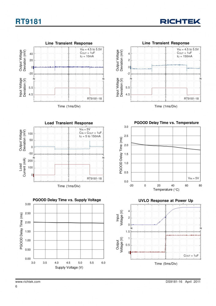RT9181 technical document page 6