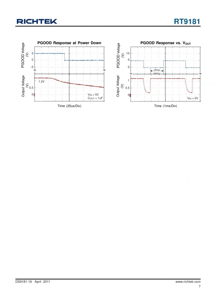 RT9181 technical document page 7