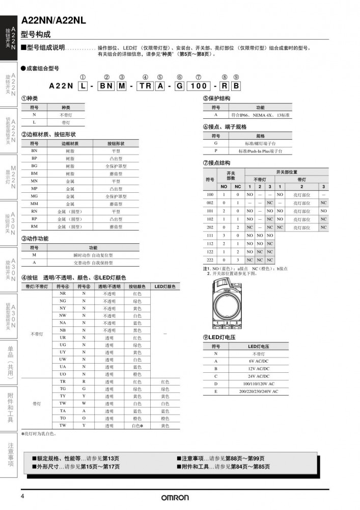 OMRON A22N catalog page 4