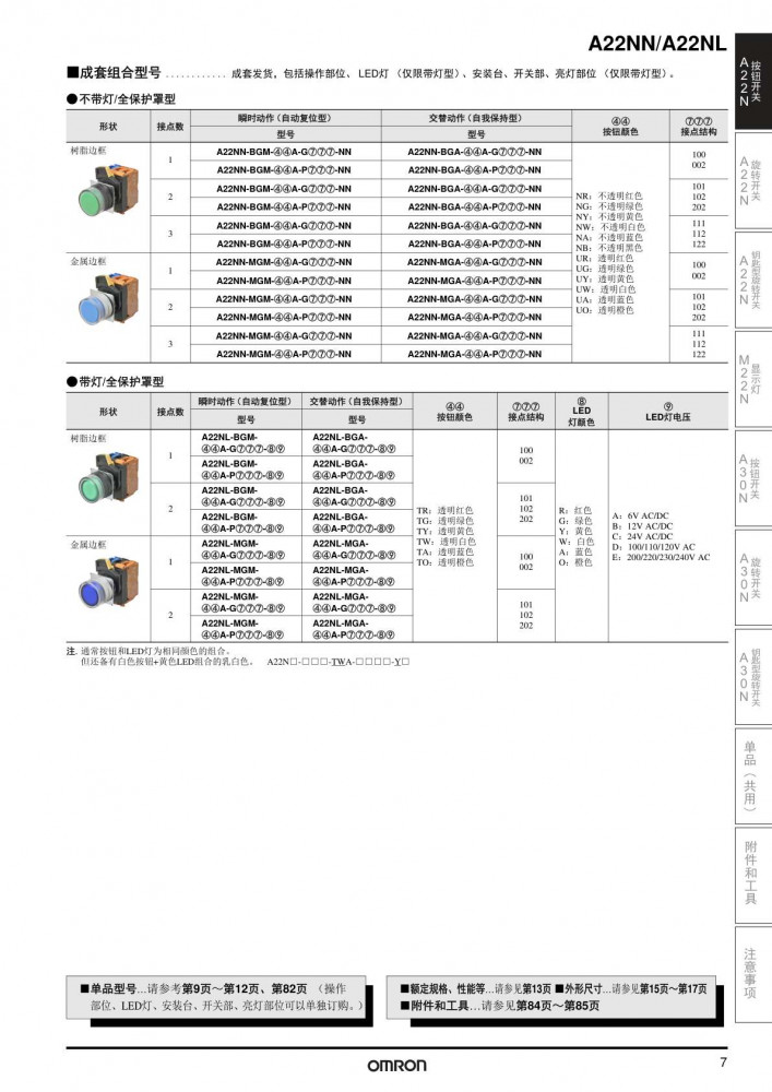 OMRON A22N catalog page 7
