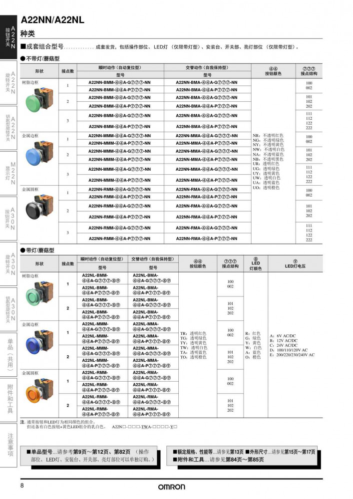 OMRON A22N catalog page 8