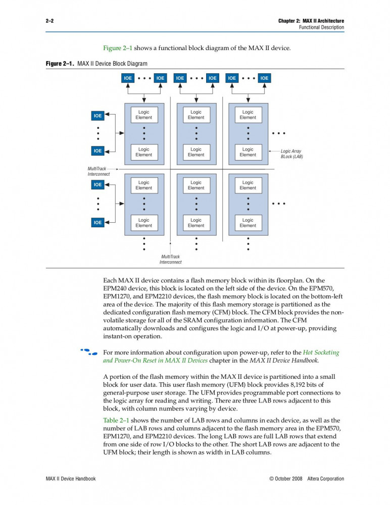 MAX II documentation page 10