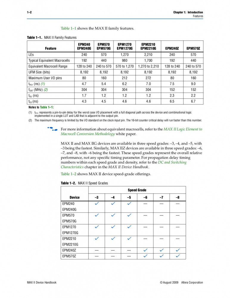 MAX II documentation page 4
