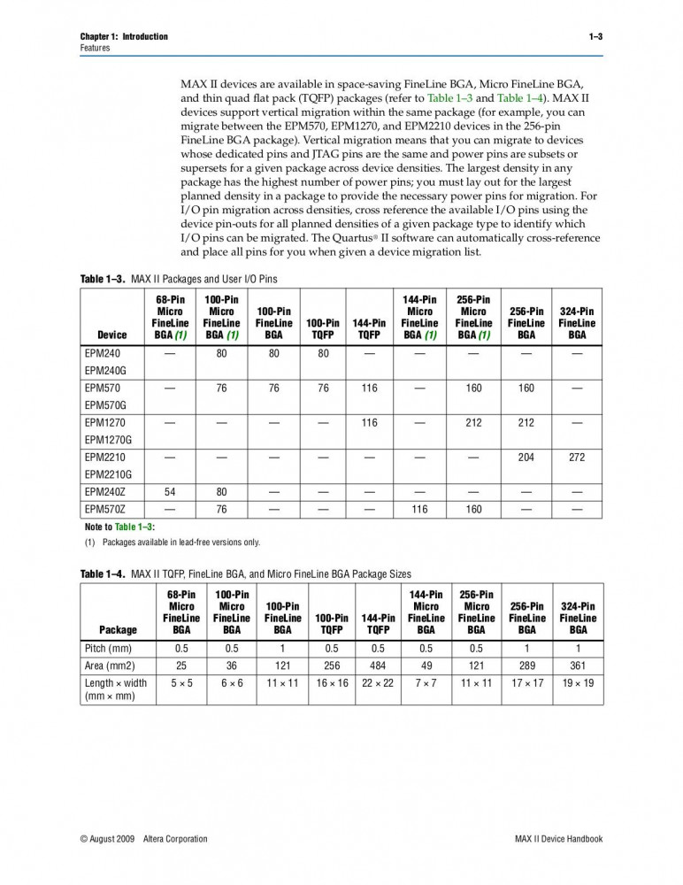 MAX II documentation page 5
