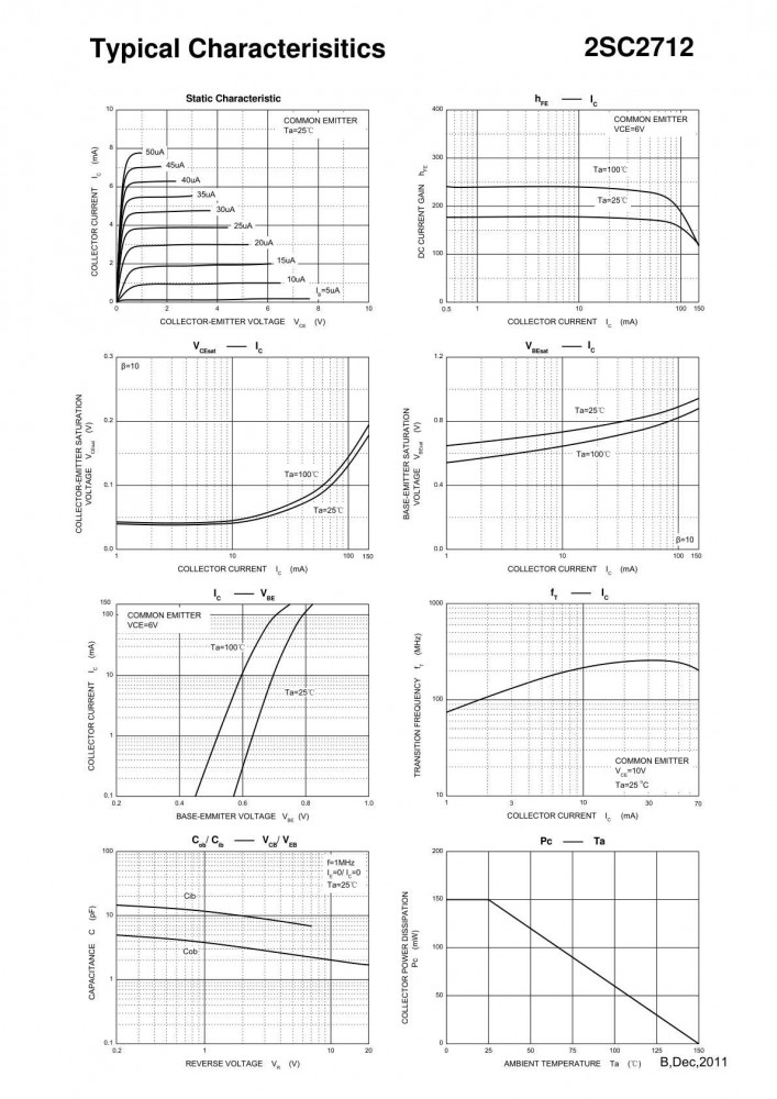 2SC2712 datasheet page 2