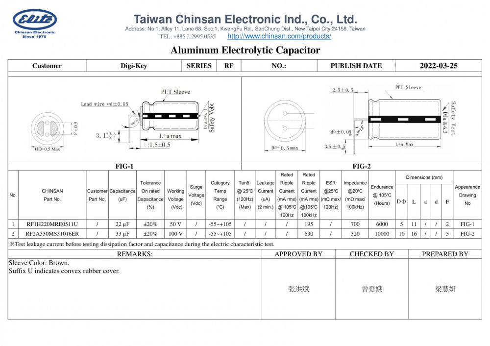 Chinsan RF series datasheet page 2