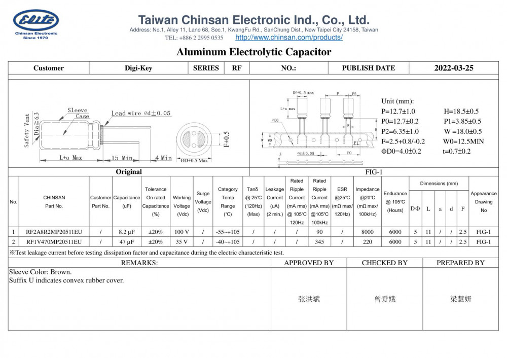 Chinsan RF series datasheet page 3