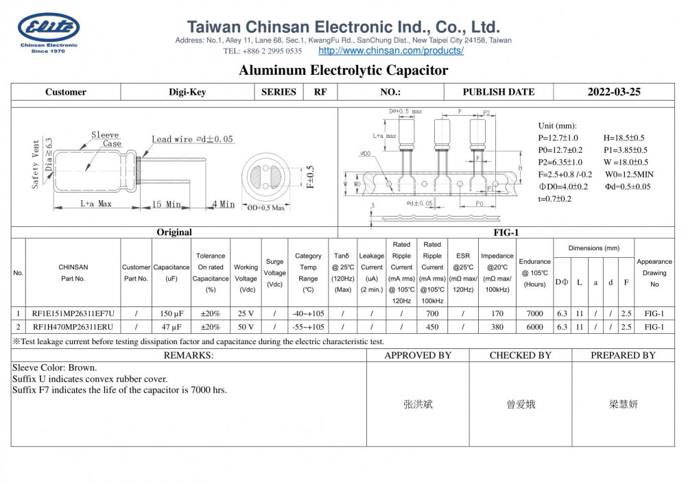 Chinsan RF series datasheet page 4