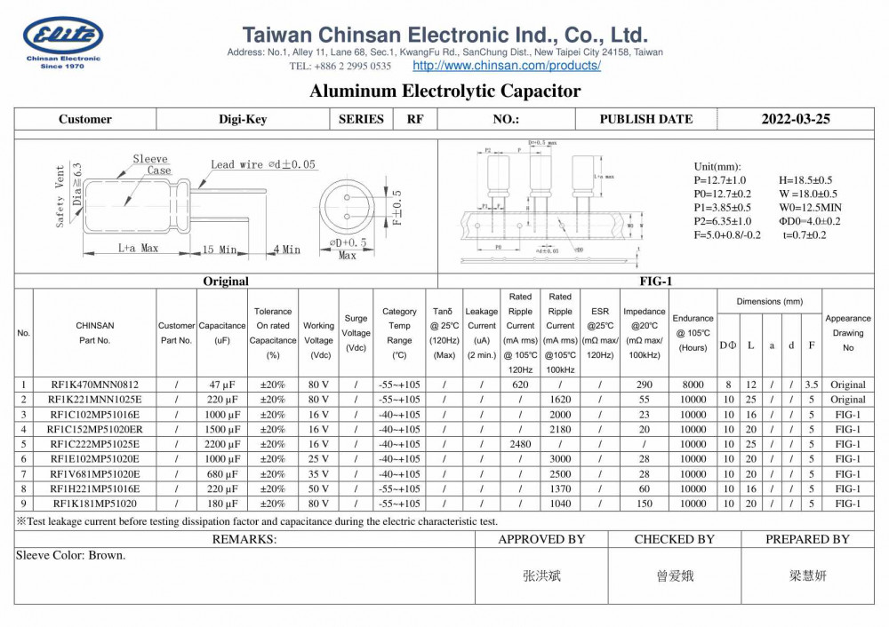 Chinsan RF series datasheet page 8