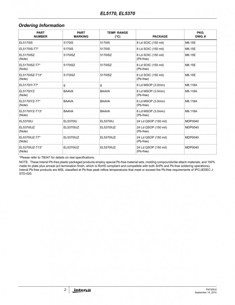 EL5170IY technical document page 2