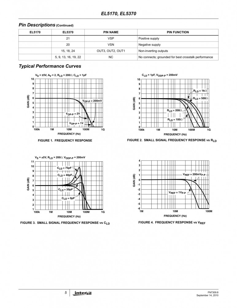 EL5170IY technical document page 5
