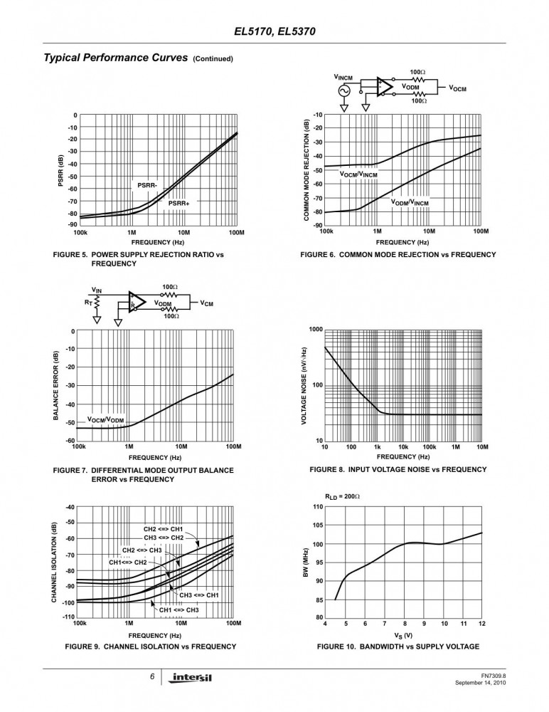 EL5170IY technical document page 6