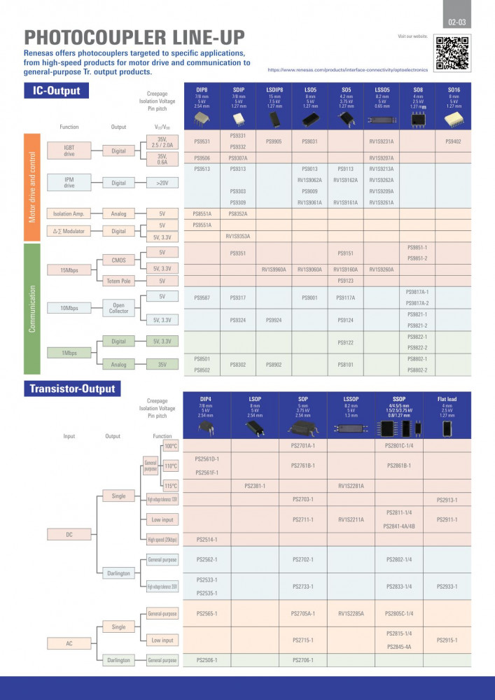 PS2501L-1-Q-A document page 3