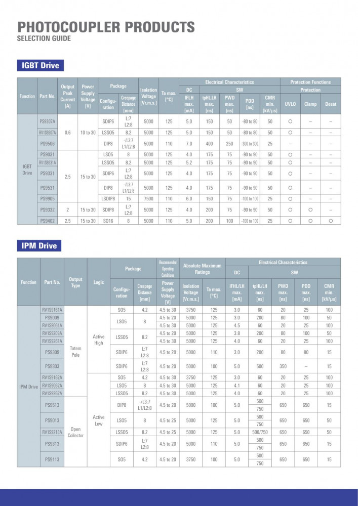 PS2501L-1-Q-A document page 4
