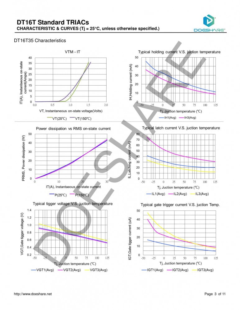 DT16T35I-BH datasheet page 3