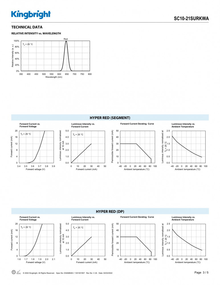 SC10-21SURKWA datasheet page 3