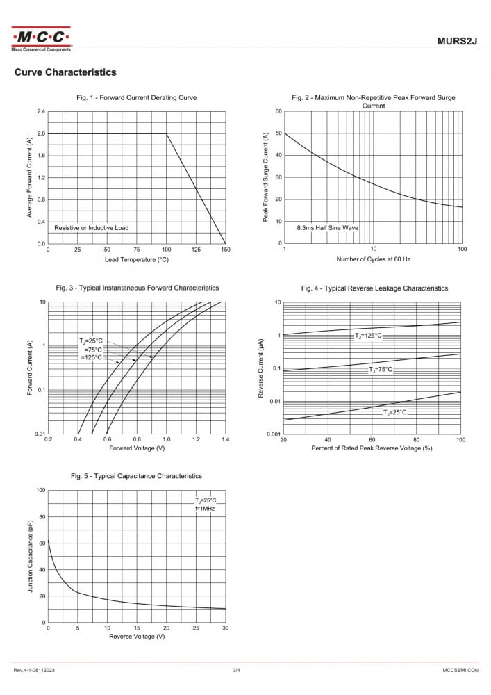 MURS2J-TP datasheet page 3